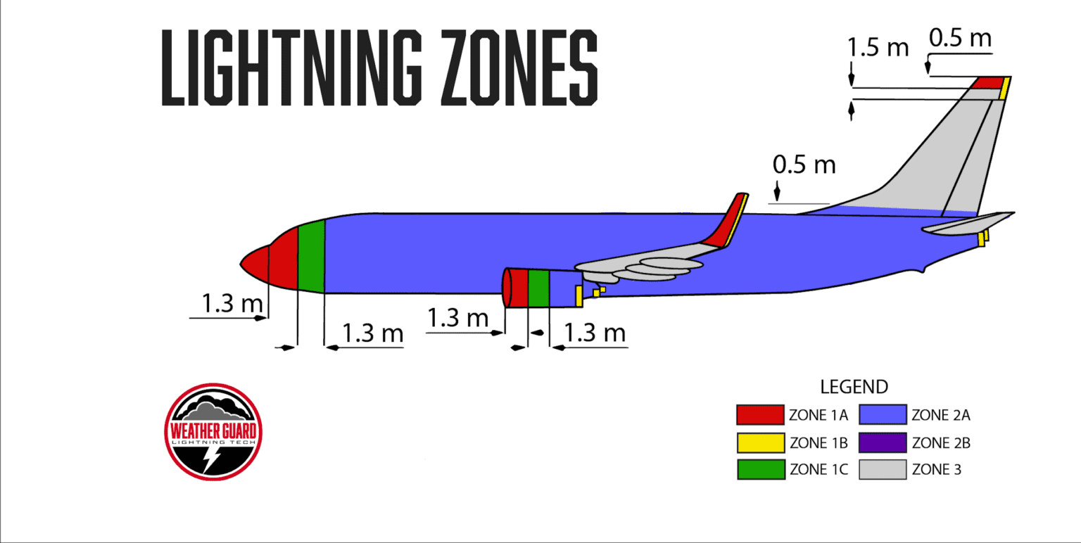 FAA and EASA Aircraft Lightning Protection Regulations